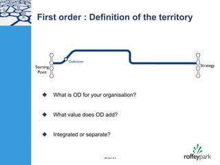 Developing your organisational development strategy | PDF