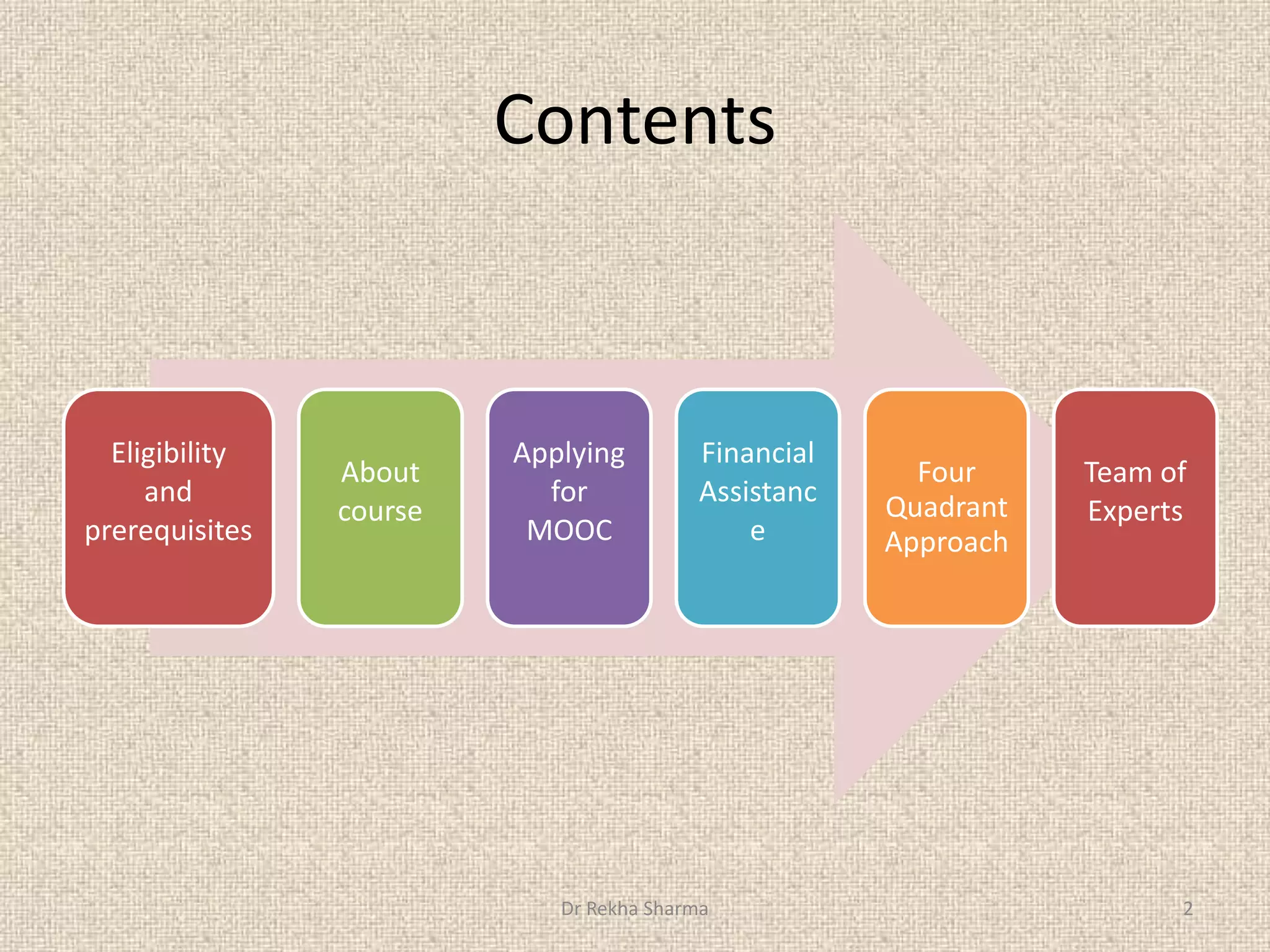 Developing Your Own MOOC for SWAYAM | PPSX
