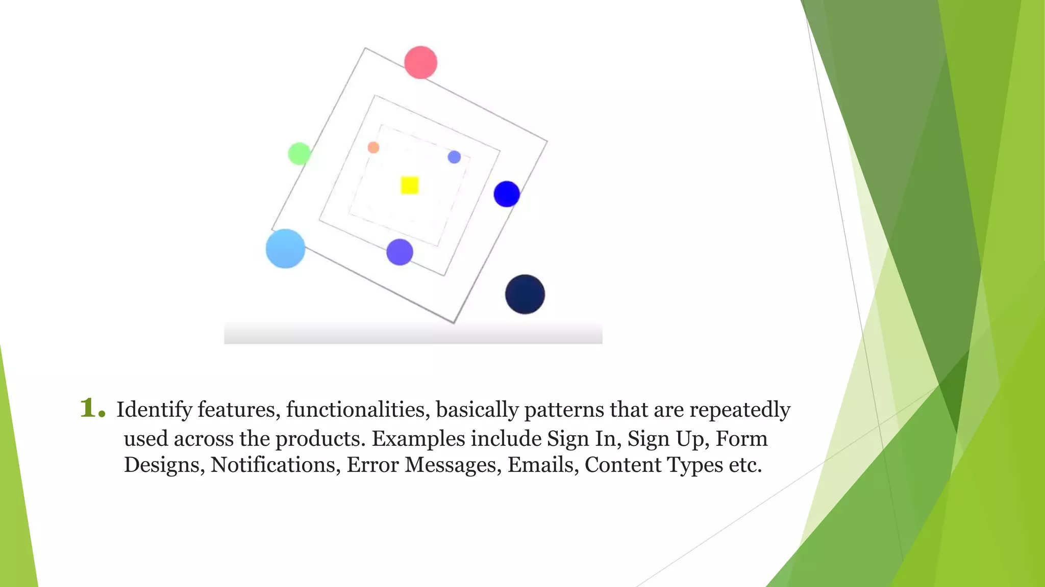 How To Develop Your Own Pattern Libraries? | PPT | Free Download