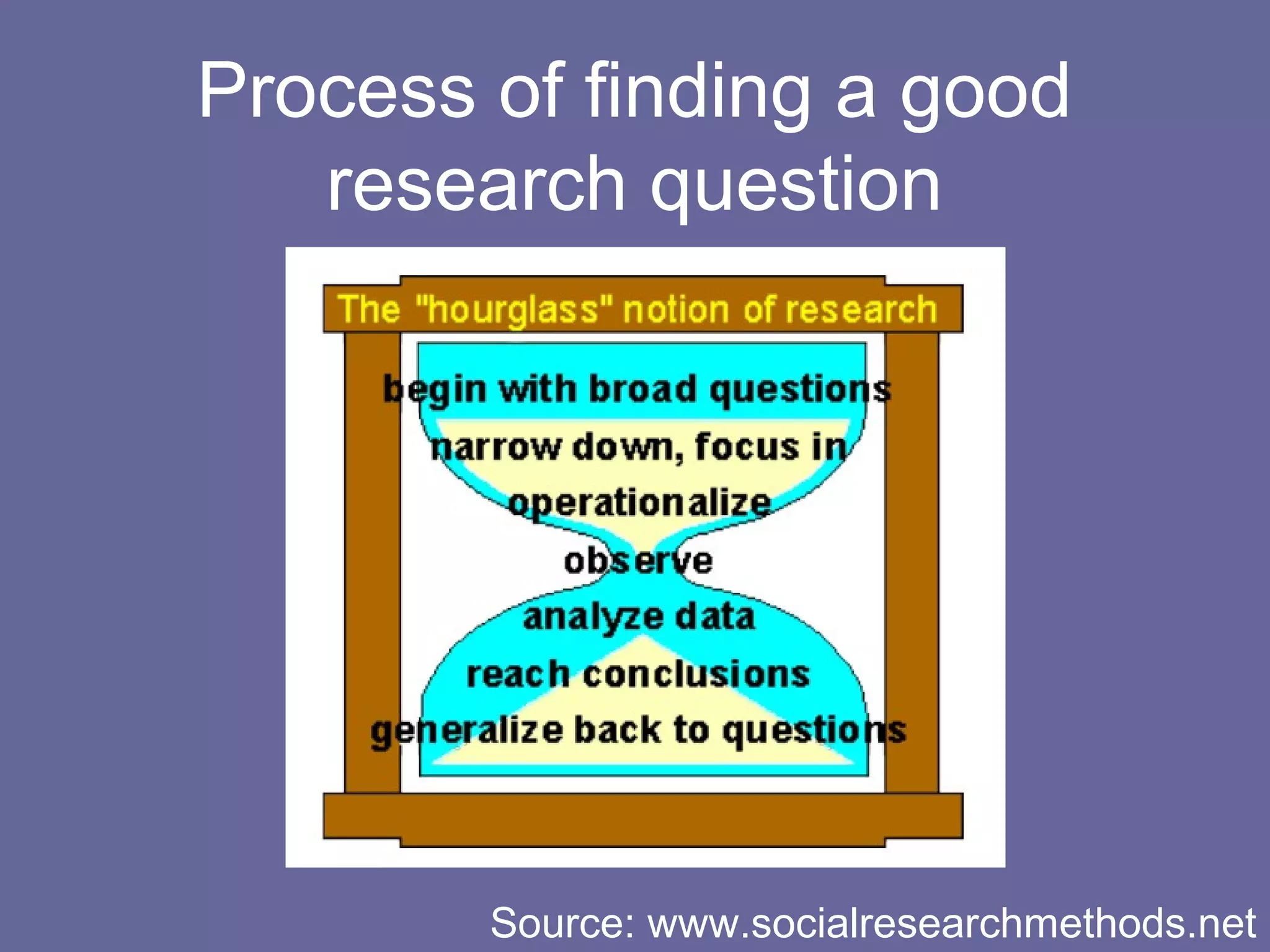 Developing your research question | PPT | Technology & Computing