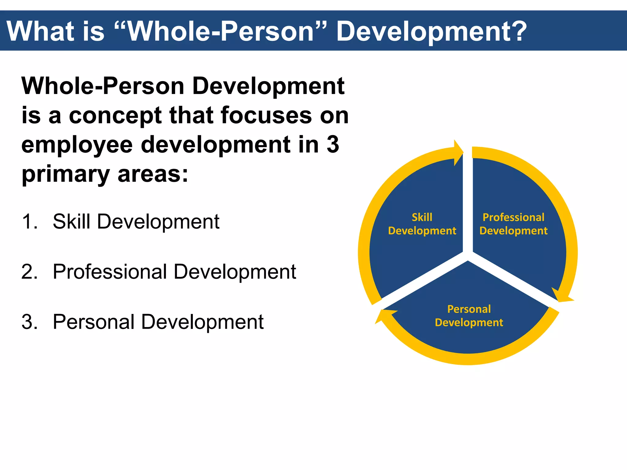 Developing Yourself and Others | PDF