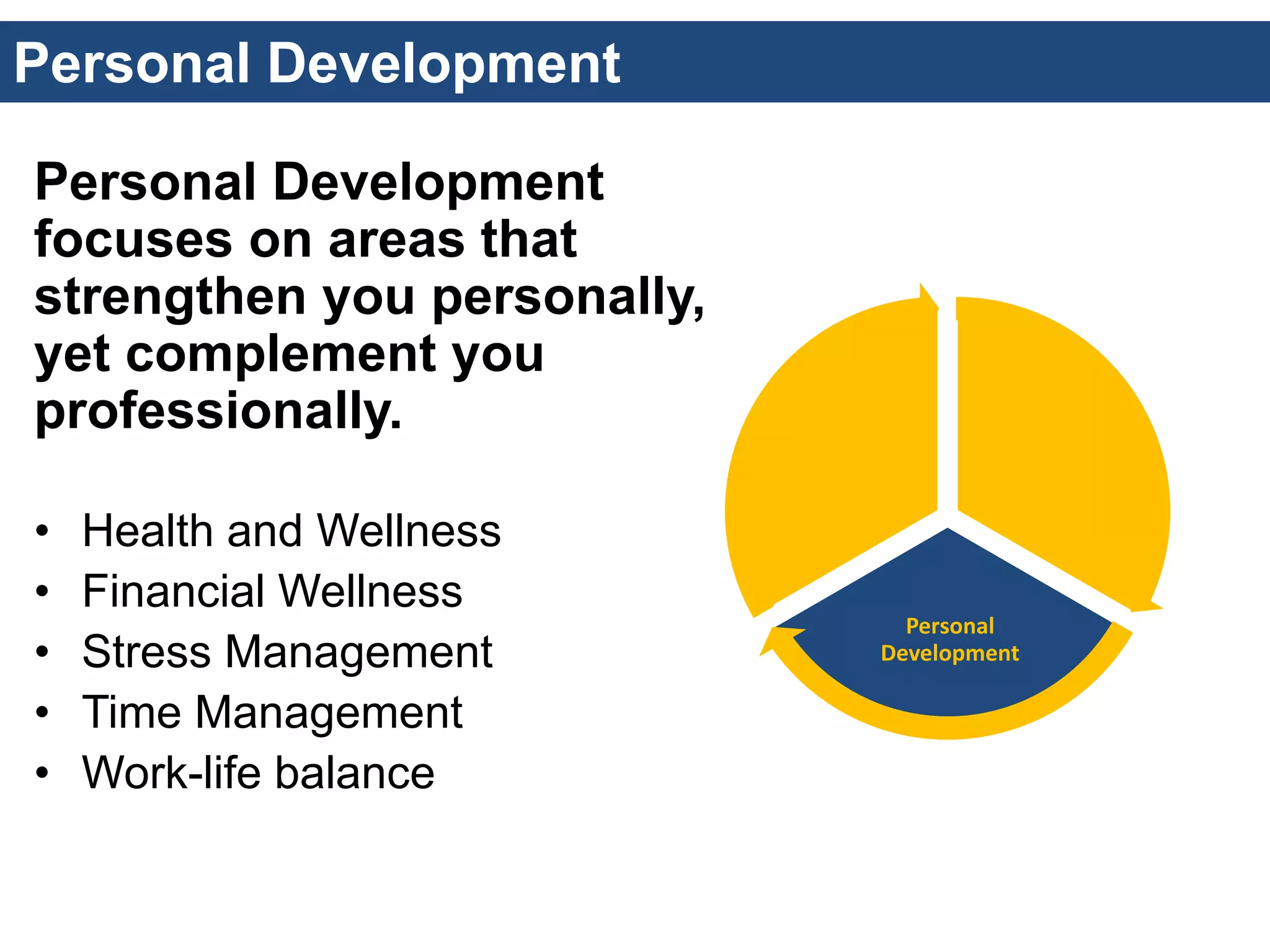 Developing Yourself and Others | PDF