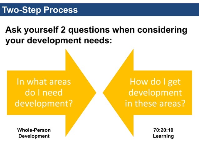 Developing Yourself and Others | PDF | Workshops and Classes | Hobbies ...