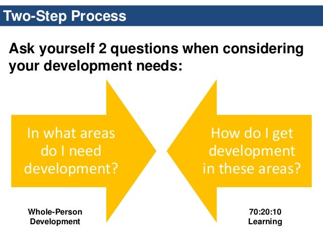 Developing Yourself and Others