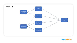 apidays Paris 2024 - Develop in Parallel and Ship Earlier with OpenAPI ...