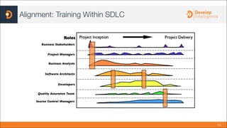 Proven Ways to Measure the Impact of Training | PDF
