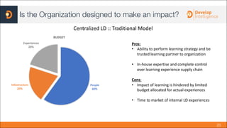 Proven Ways to Measure the Impact of Training | PDF