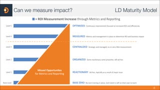 Proven Ways to Measure the Impact of Training | PDF