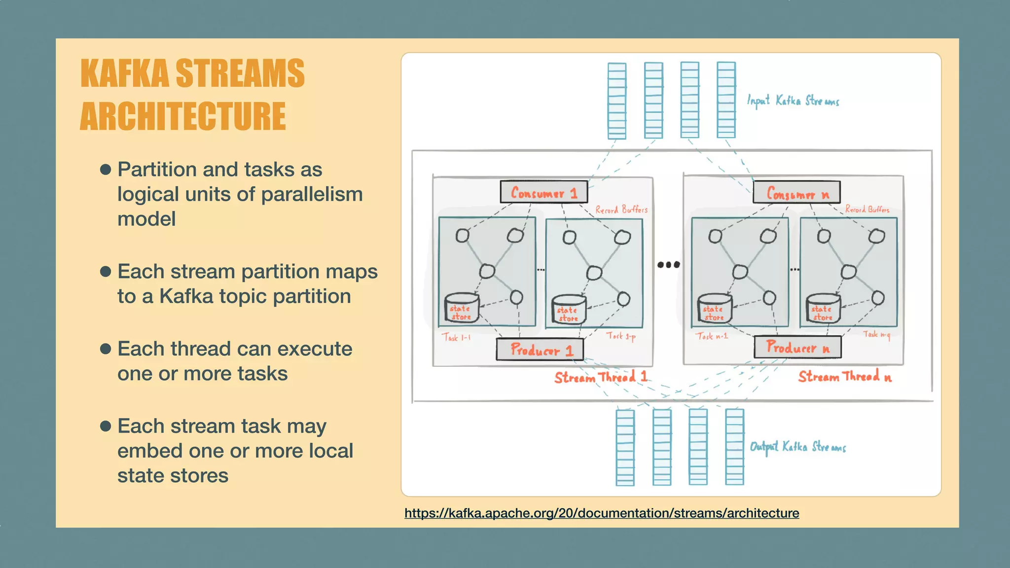 Dataconftw2018 Develop Kafka Streams Application On Your Laptop Ppt 4724