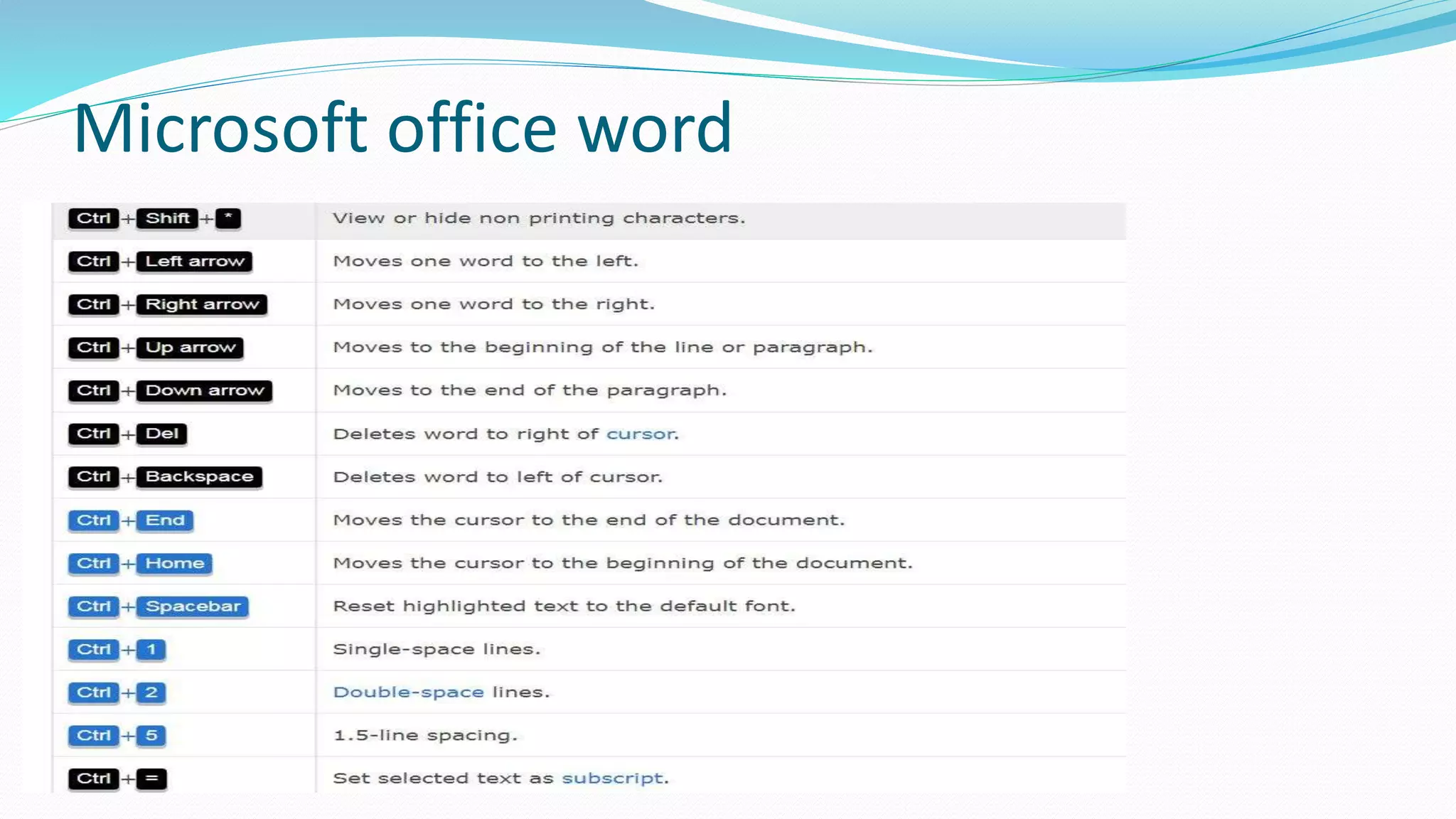 develop keyboard skill.pptx