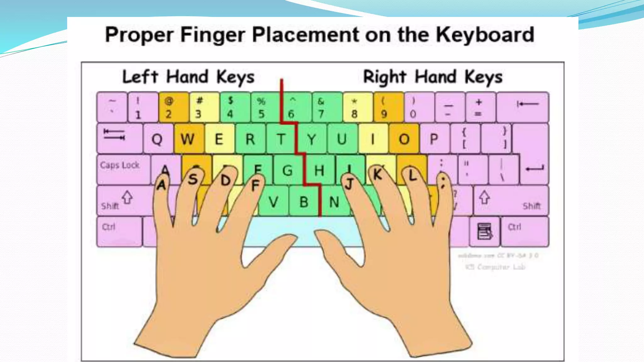 develop keyboard skill.pptx