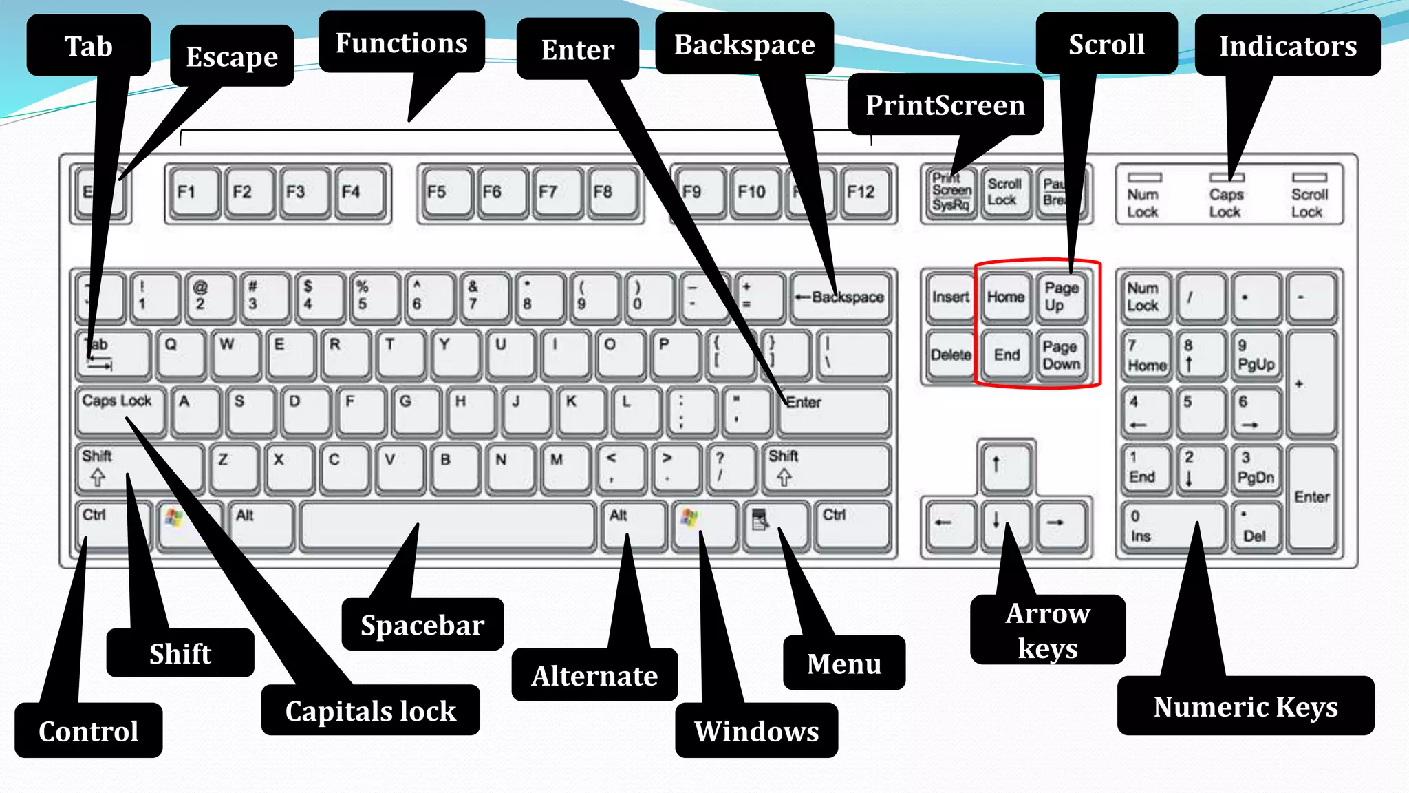 develop keyboard skill.pptx