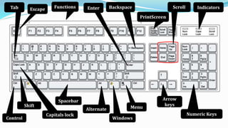 develop keyboard skill.pptx
