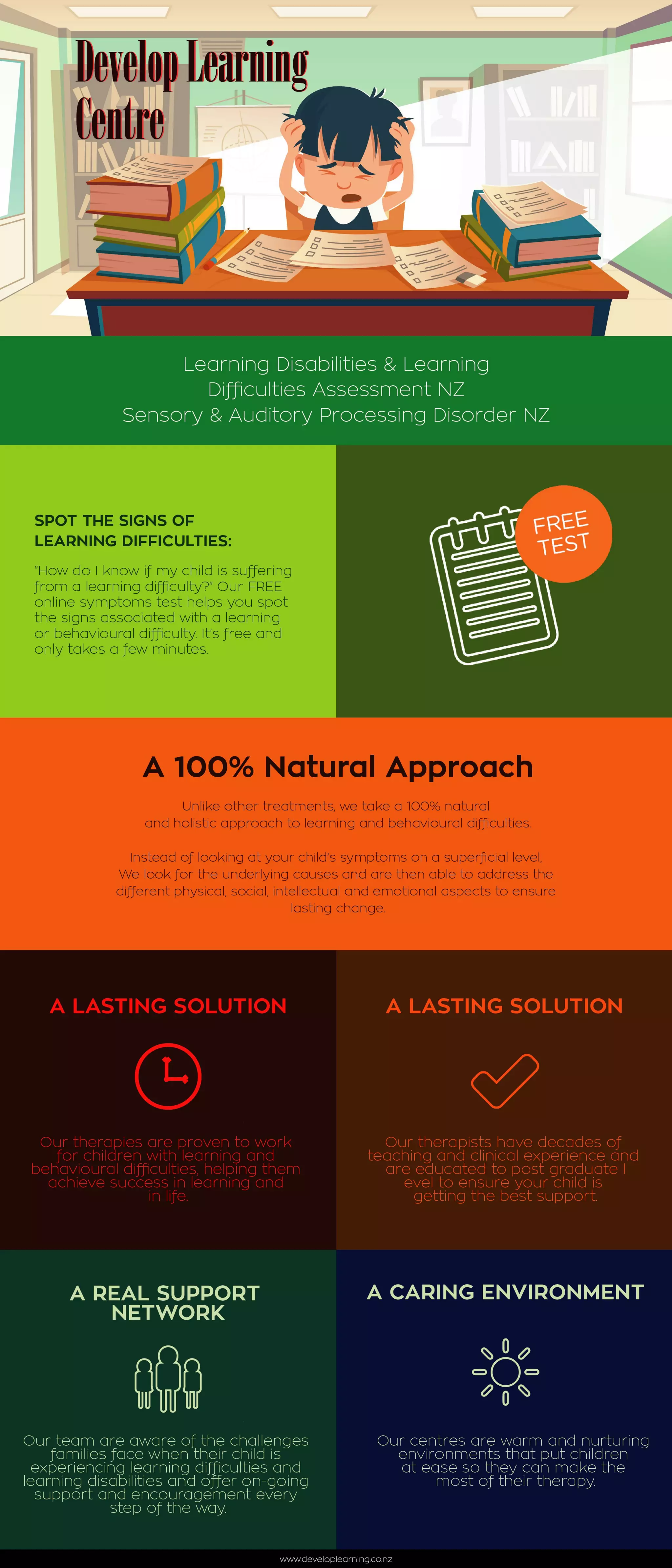 Develop learning infographic | PDF