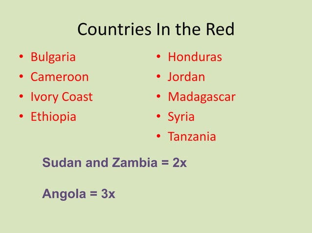 Introduction To Development | PPTX