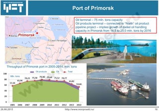 Development of port terminal infrastructure in Leningrad region, Russia ...