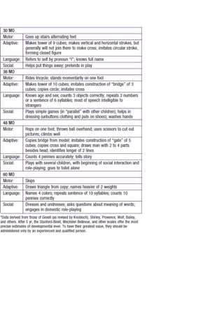 nelson's developmental milesotones table | PDF