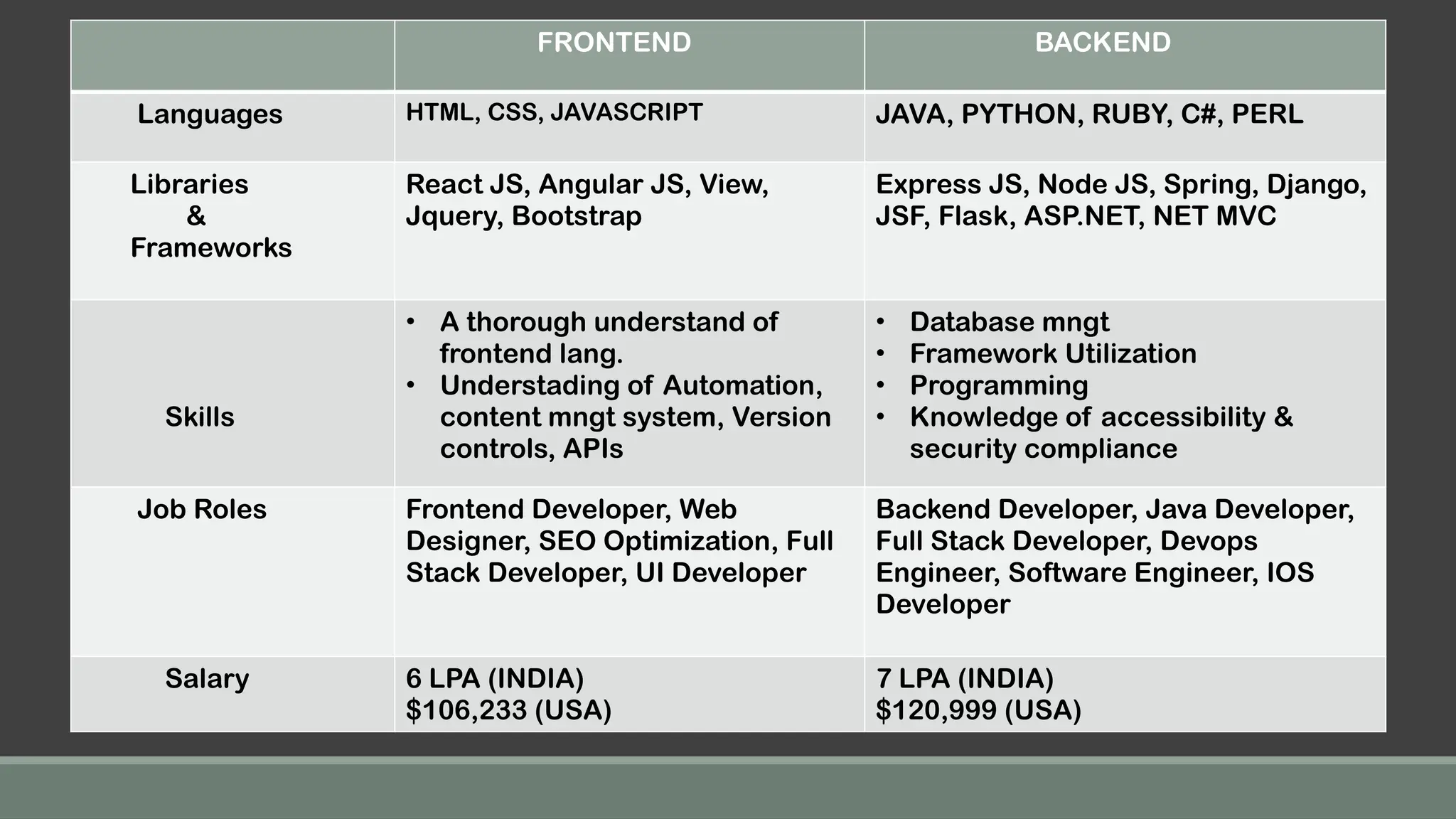 Development details On Carrer Focus .pptx