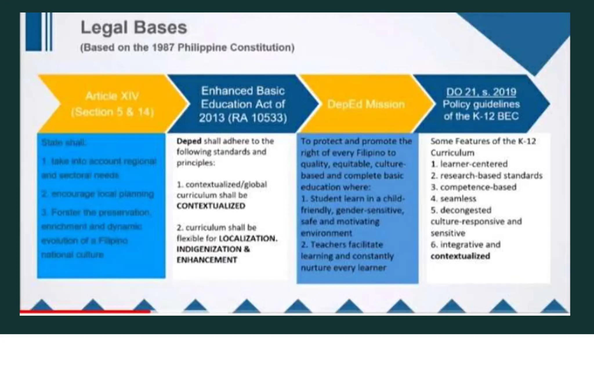 Development-and-Use-of-Localized-Reading-Intervention-Materials (1).pptx