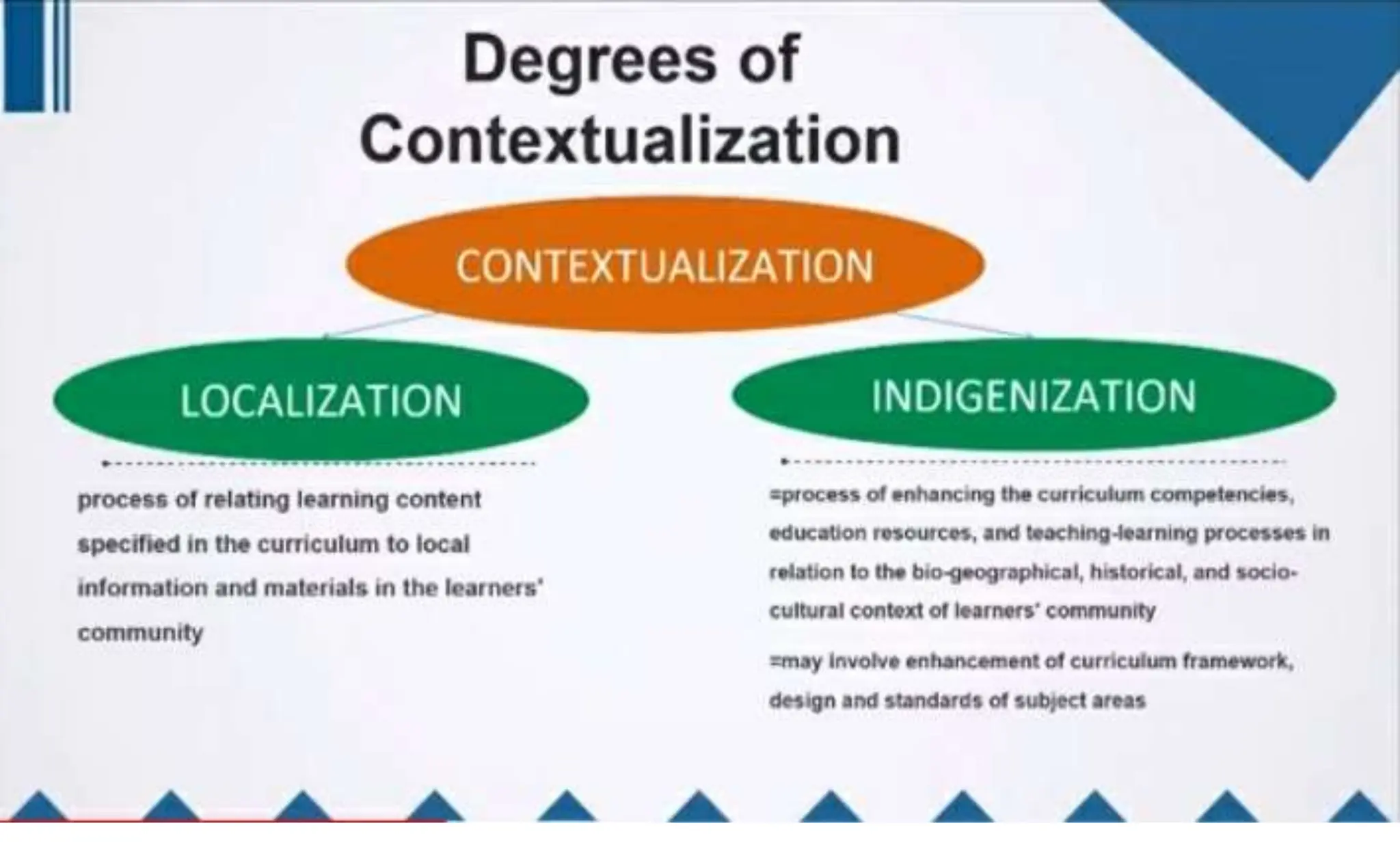 Development-and-Use-of-Localized-Reading-Intervention-Materials (1).pptx