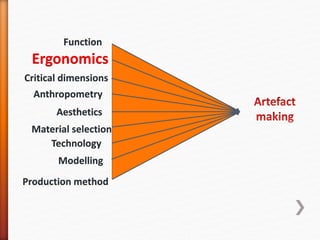 Development: Ergonomics | PPTX