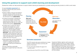 Development matters-final-print-amended | PDF