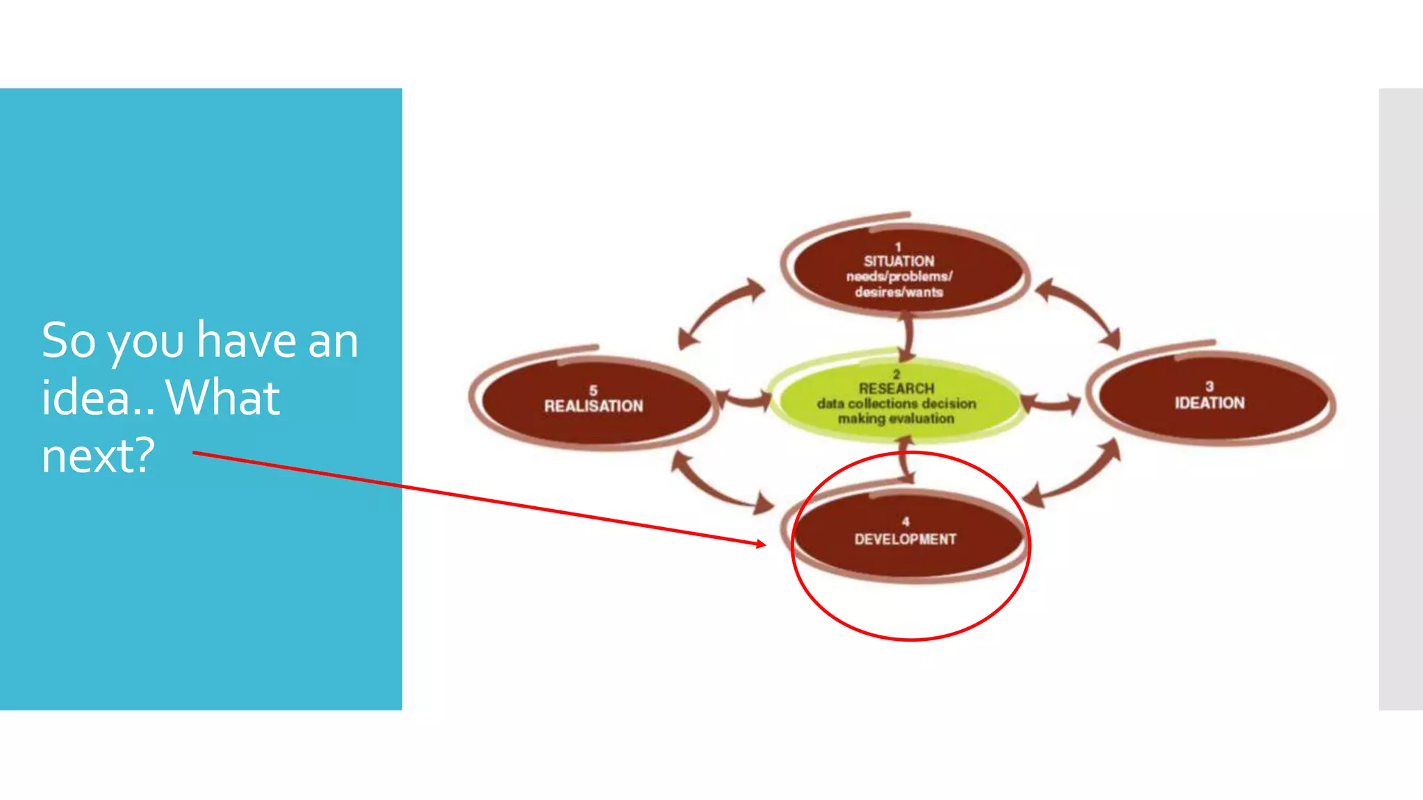 Development modelling | PPTX | Web Development | Internet