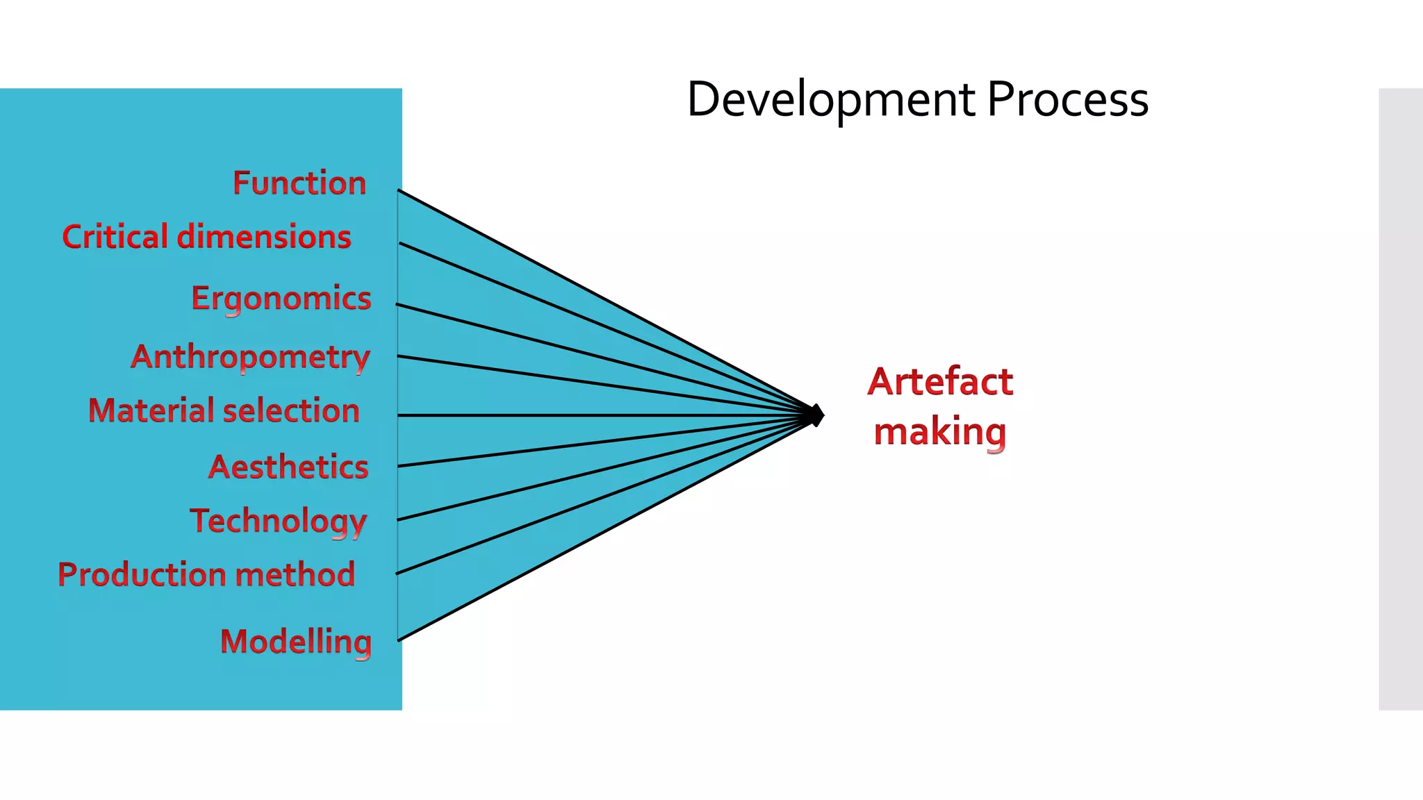 Development modelling | PPTX | Web Development | Internet