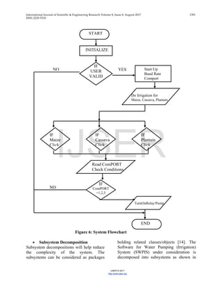 DEVELOPMENT-OF-ADUINO-BASED-SOFTWARE-FOR-WATER-PUMPING-IRRIGATION ...