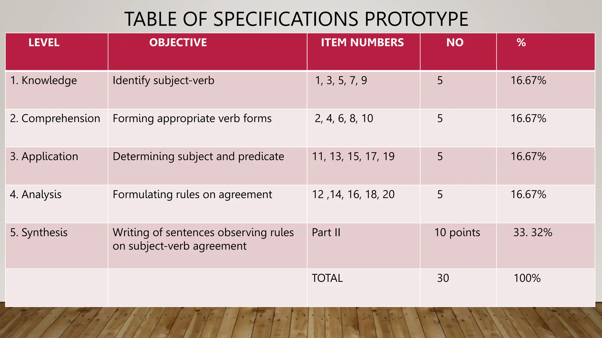 DEVELOPMENT-OF-ASSESSMENT-TOOLS hehe.pptx