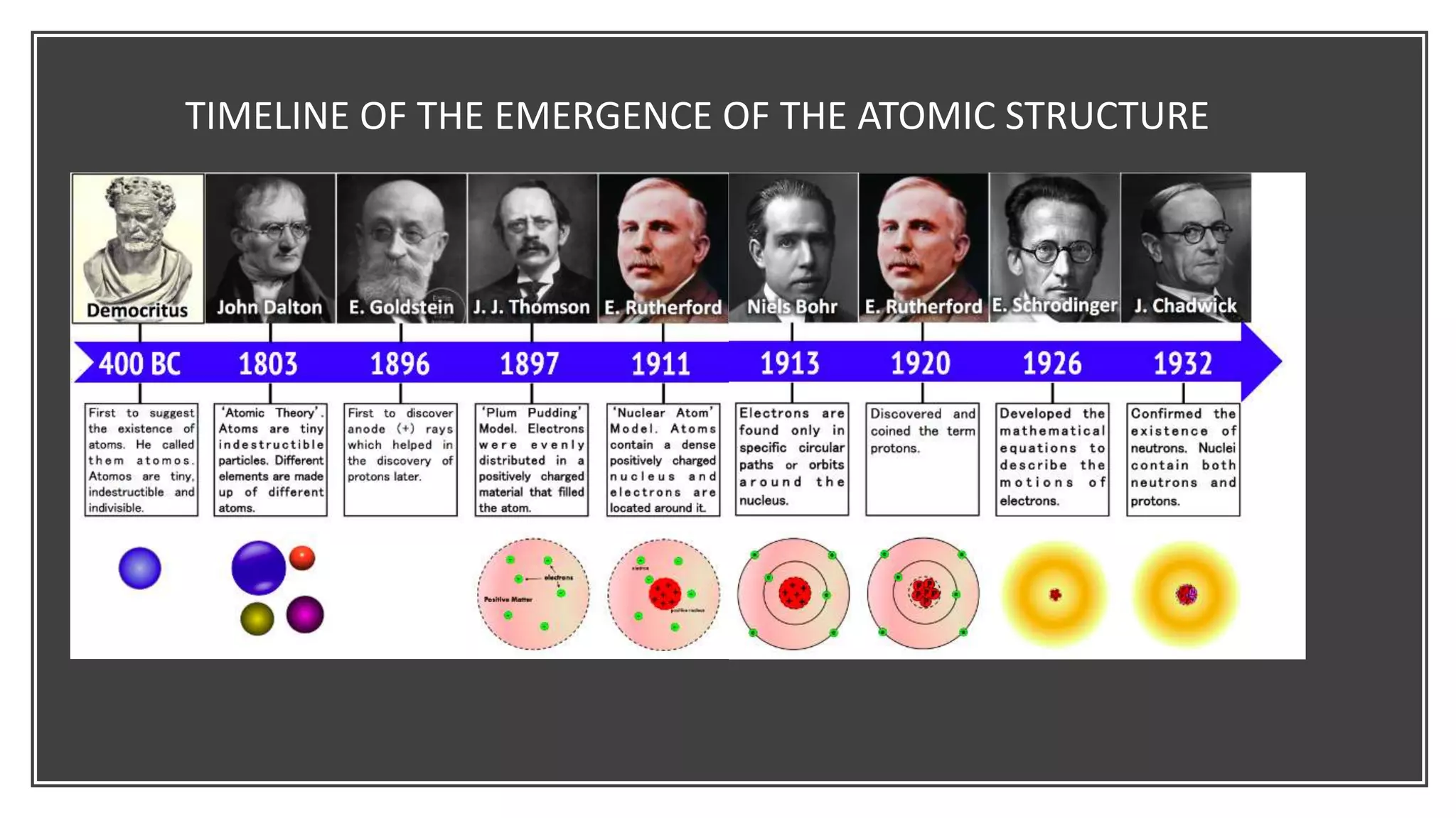 Development of-atomic-theory | PPTX