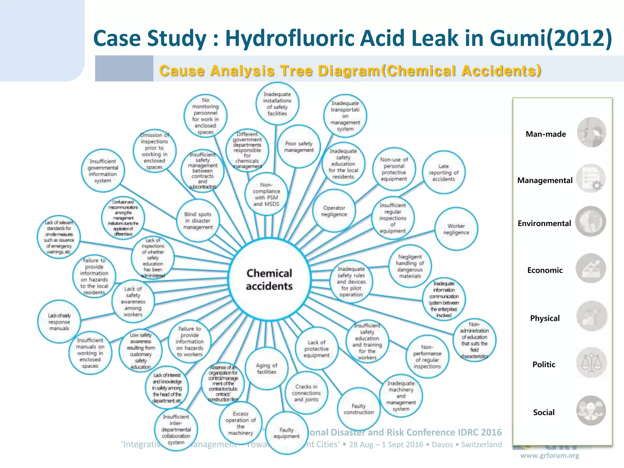 Development of Disaster Profiling Technique for Case-based Cause ...