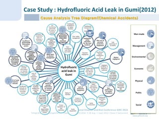 Development of Disaster Profiling Technique for Case-based Cause ...