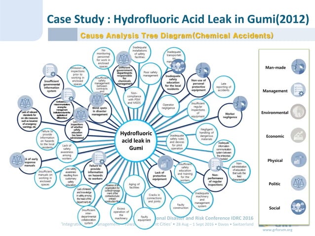 Development of Disaster Profiling Technique for Case-based Cause ...