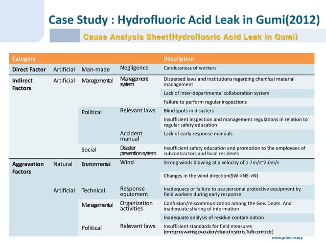 Development of Disaster Profiling Technique for Case-based Cause ...