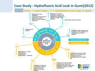 Development of Disaster Profiling Technique for Case-based Cause ...