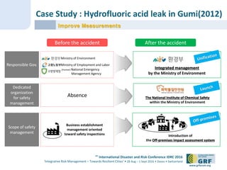 Development of Disaster Profiling Technique for Case-based Cause ...