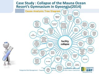 Development of Disaster Profiling Technique for Case-based Cause ...