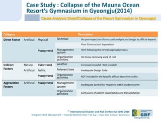 Development of Disaster Profiling Technique for Case-based Cause ...