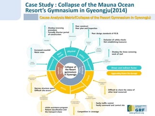 Development of Disaster Profiling Technique for Case-based Cause ...