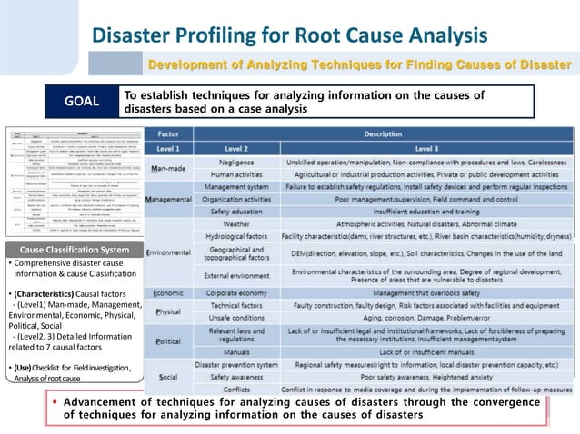 Development of Disaster Profiling Technique for Case-based Cause ...