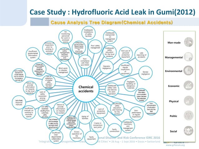 Development of Disaster Profiling Technique for Case-based Cause ...