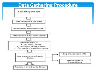 DEVELOPMENT-OF-e-COMIC-STRIPS-IN-SOLVING-QUADRATIC-EQUATION.pptx