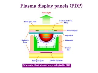 Development Of Emissive Layers For High Definition Plasma Displays | PPT