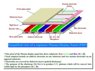 Development Of Emissive Layers For High Definition Plasma Displays | PPT