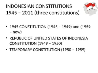 development-of-human-rights-provision-in-indonesian-constitution-1945 ...