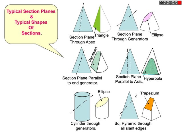 Development-of-surfaces-of-solids.ppt