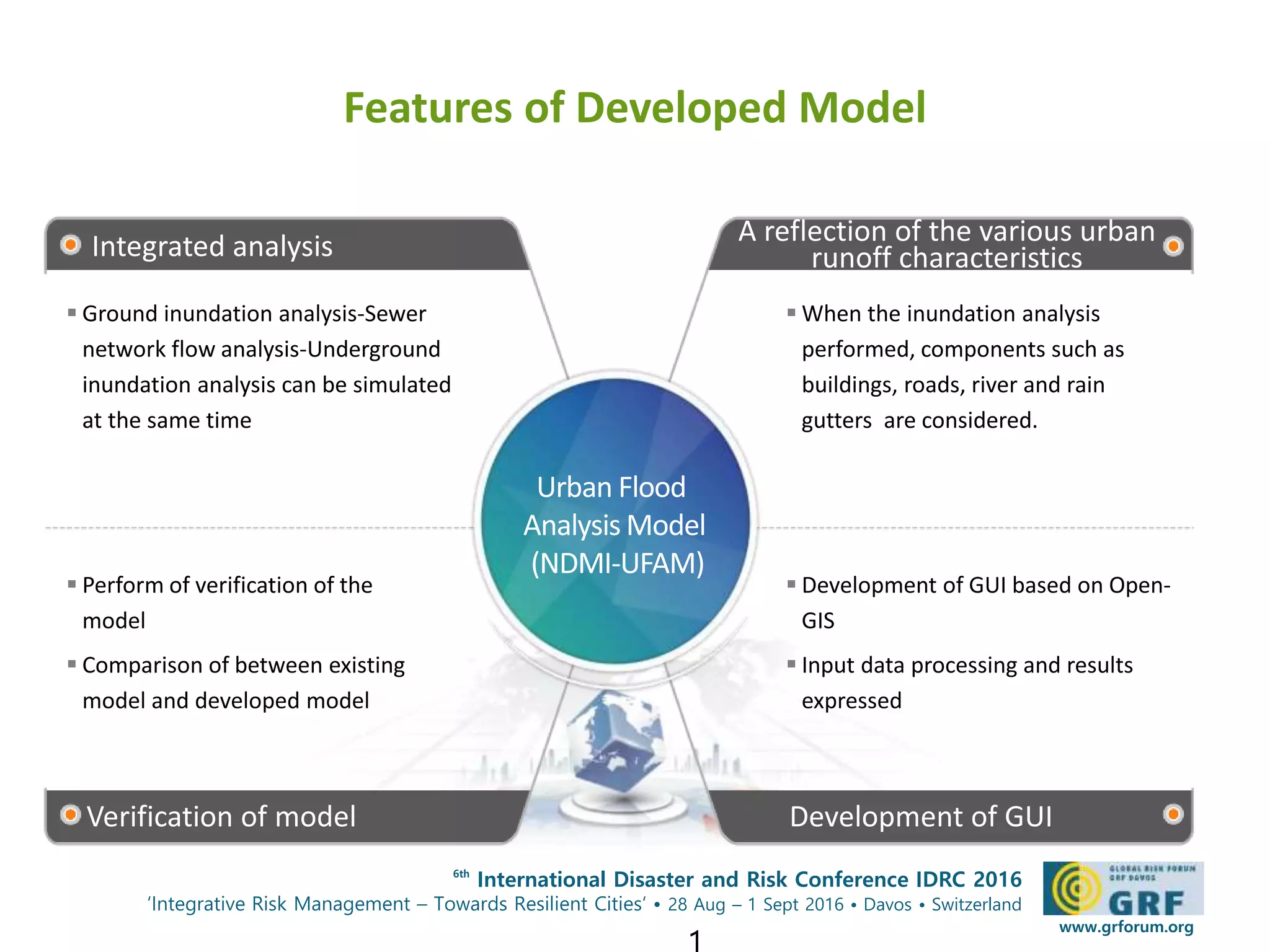 Development Of Urban Flood Analysis Model For Real Time Urban Flood