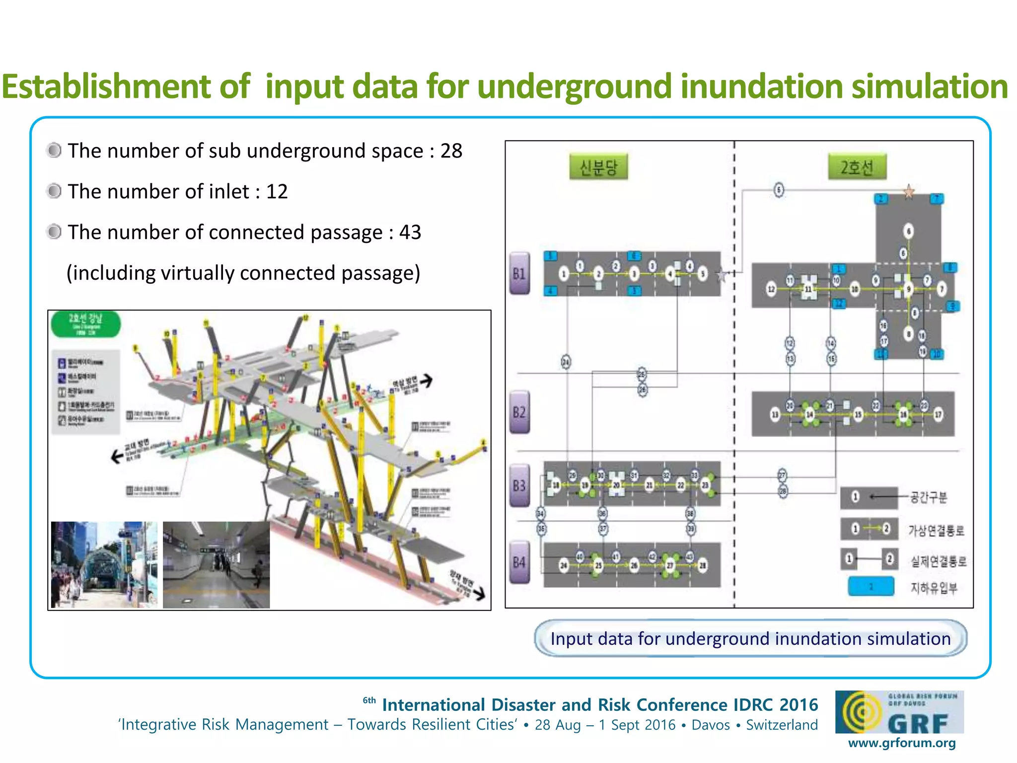 Development Of Urban Flood Analysis Model For Real Time Urban Flood
