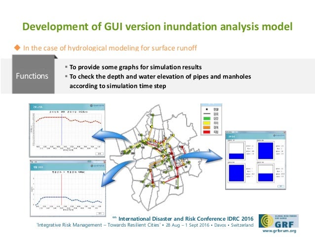 Development Of Urban Flood Analysis Model For Real Time Urban Flood F…